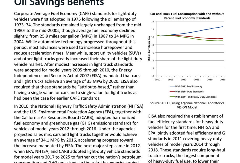 Fuel Economy Standards Bring Major Oil Savings Benefits - Copenhagen ...